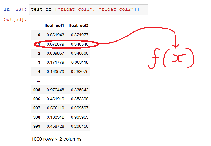 How and why to stop using pandas .apply() (so much) | by Sven Harris ...