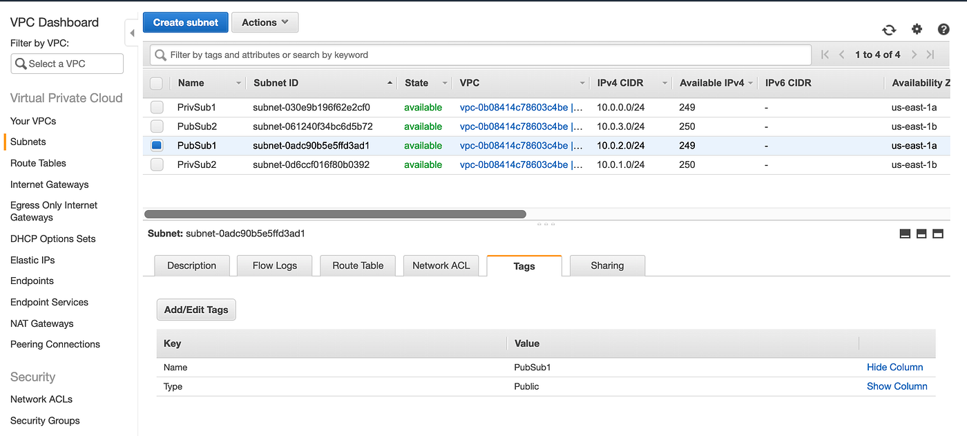 Continuous Blue Green Deployment To Highly Automated Aws Ecs Fargate Cluster Via Aws Codedeploy