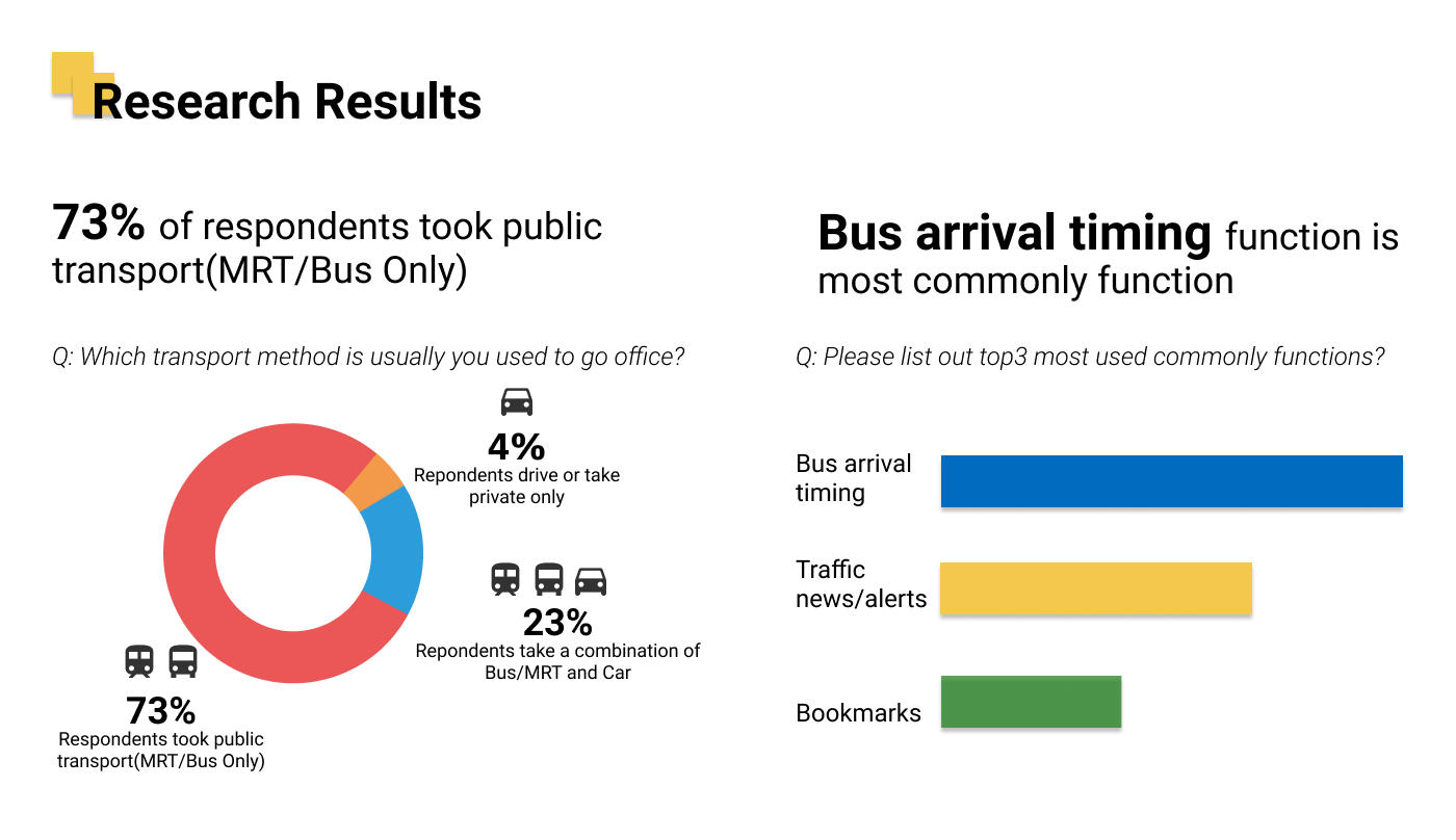 MyTransport.SG Function Improved— Start with the new app, start with an ...