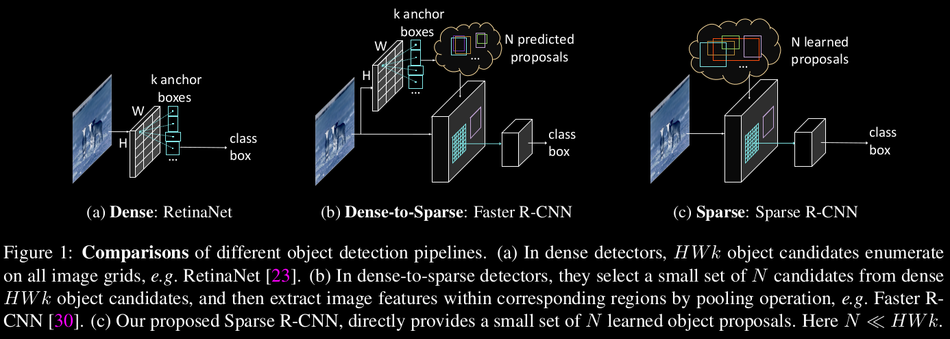 Sparse R-CNN: the New Detector Type | by Emil Bogomolov | Analytics Vidhya | Medium