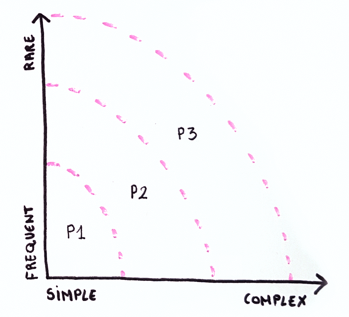 Workshop — How to prioritize your design system components | by Audrey ...