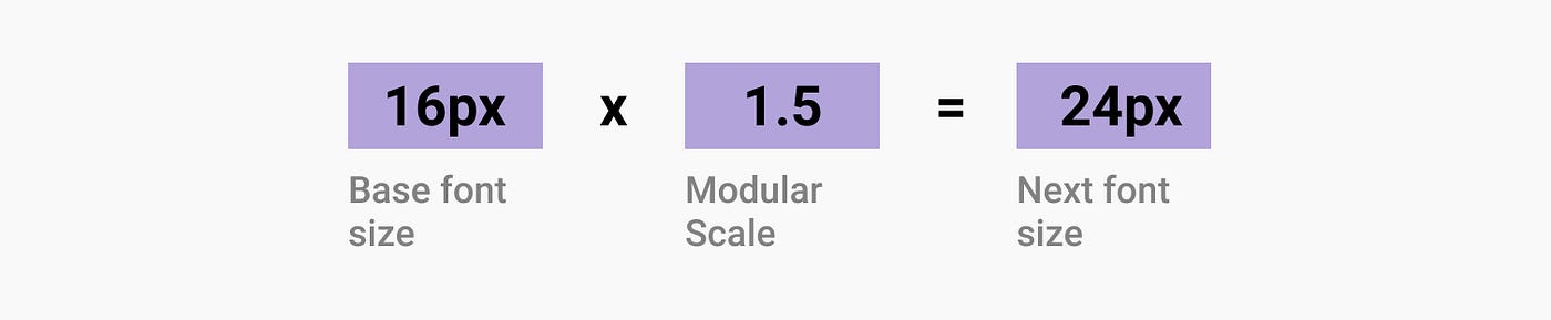 Design Tips & Tricks — Modular Scale | by Yuri Guedes | MyTake | Medium