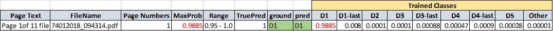 Multi Page Document Classification Using Nlp And Ml Doc2vec Towards Data Science