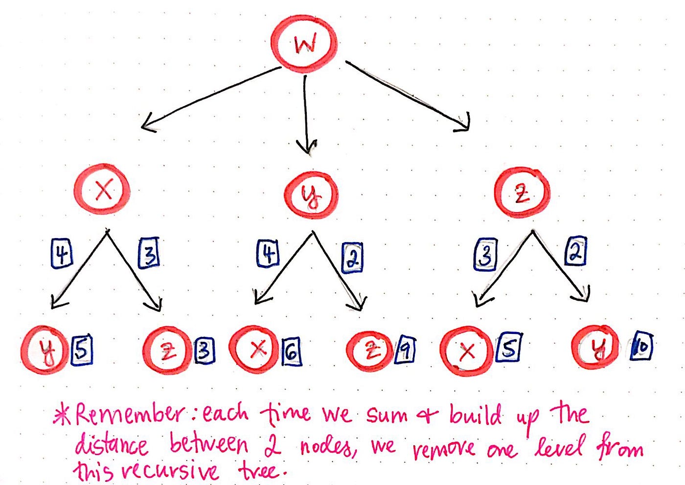 The Trials And Tribulations Of The Traveling Salesman | by Vaidehi ...