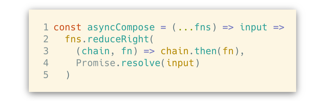 Practical Function Composition in JavaScript | Vertrical Engineering