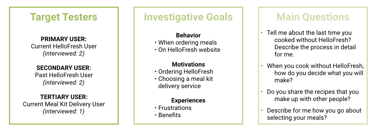 From Soup to Nuts — a HelloFresh UX case study | by Allie Kandel | UX Collective