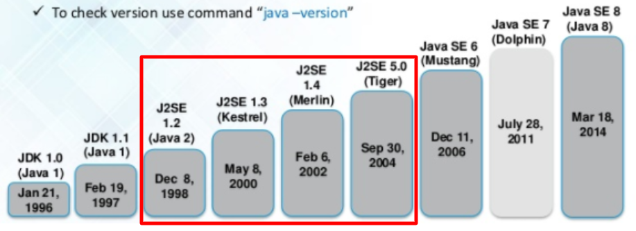 Manual de programacion java ver 8 en espnol - sparkwes Manual de programacion java ver 8 en espnol - sparkwes