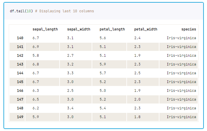 Powering Up Your Pandas Part I — Understanding The Essentials | by ...