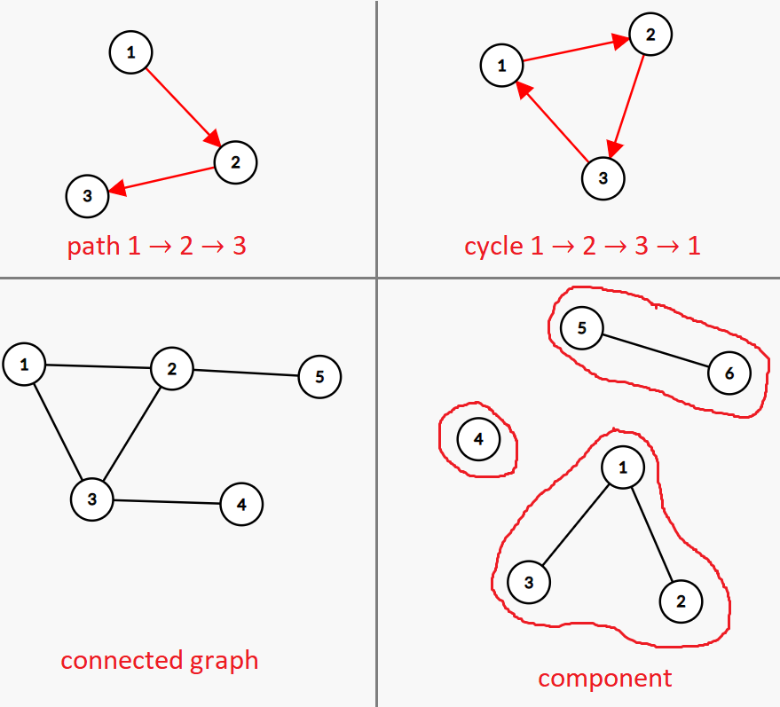 How Union-Find Disjoint Set (UFDS) Data Structure Works | by 460 Jauhar Wibisono | Medium