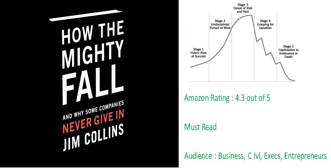 How the Mighty Fall and why some companies never give in? | by VJ ...