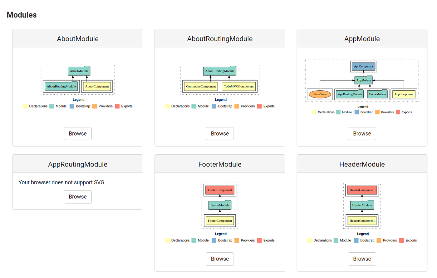 Automated Documentation for your Typescript/Angular projects | by Rahul ...