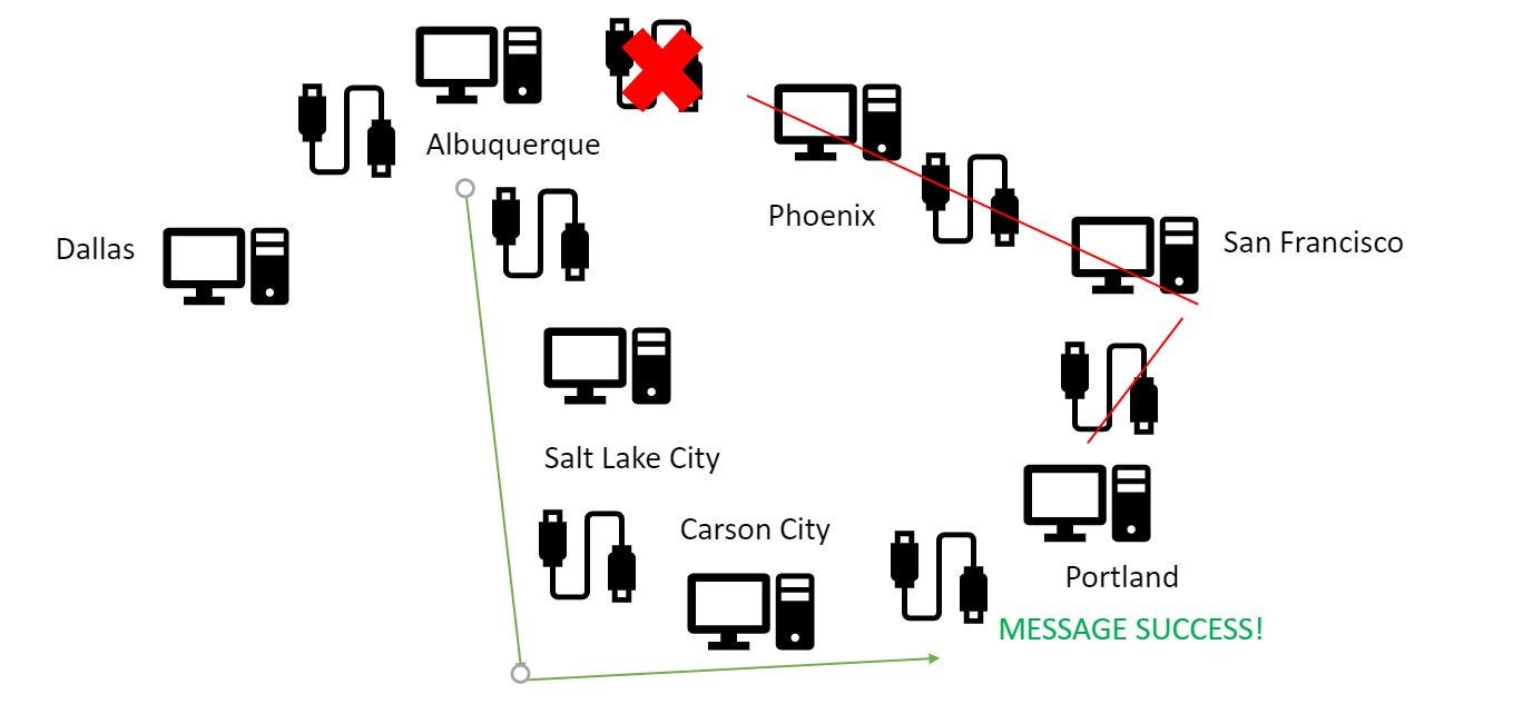 TCP — IP packet flow. And a quick gist of how data flows… | by Anirudh ...