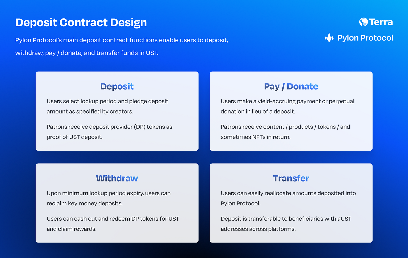 Pylon Protocol Explained in Diagrams | by Pylon Protocol | Pylon Protocol | Medium