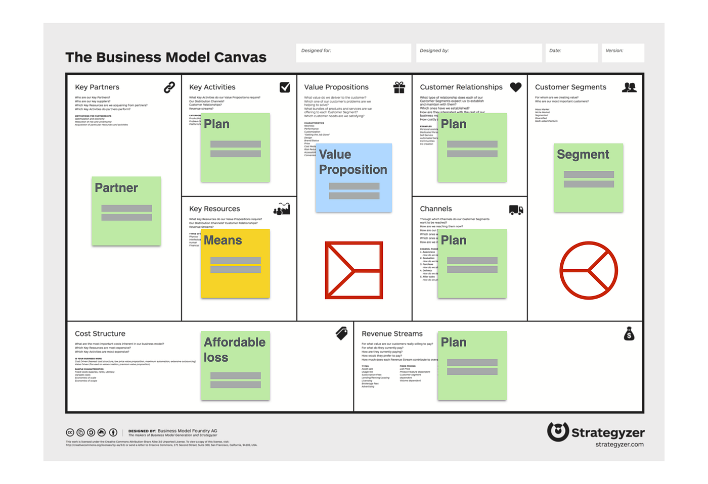 Use the Effectuation Map to Iterate Your Business Model | by Tangibit ...