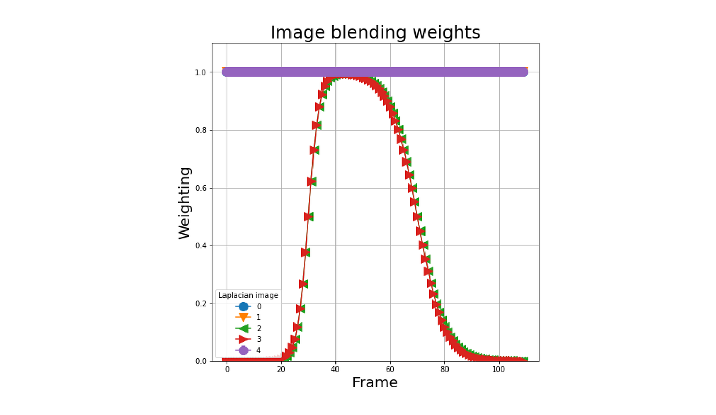 Animating the Mona Lisa. The power of sfumato to create a smile | by ...