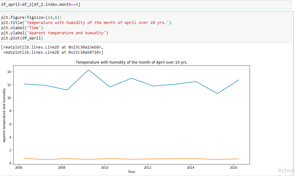 Performing Analysis of Meteorological Data using Data Analytics | by ...