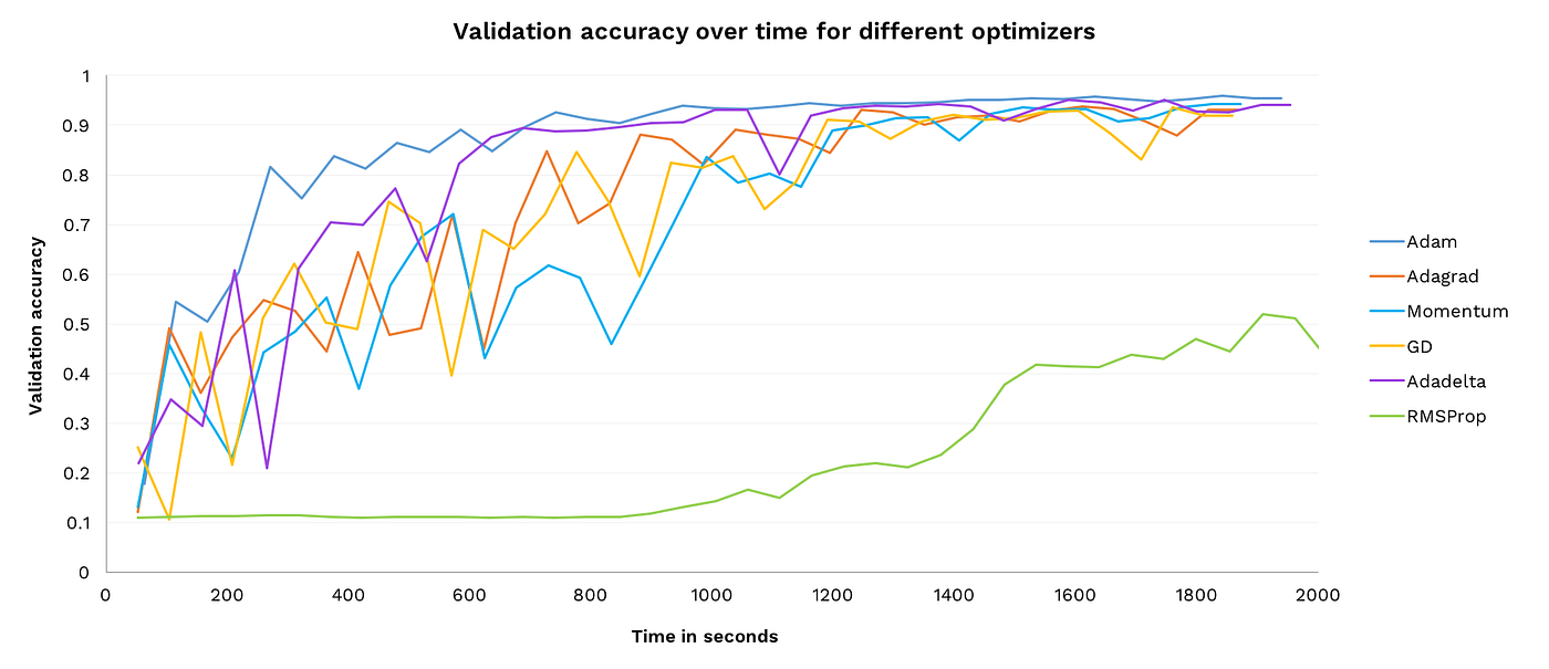 How to pick the best learning rate for your machine learning project ...