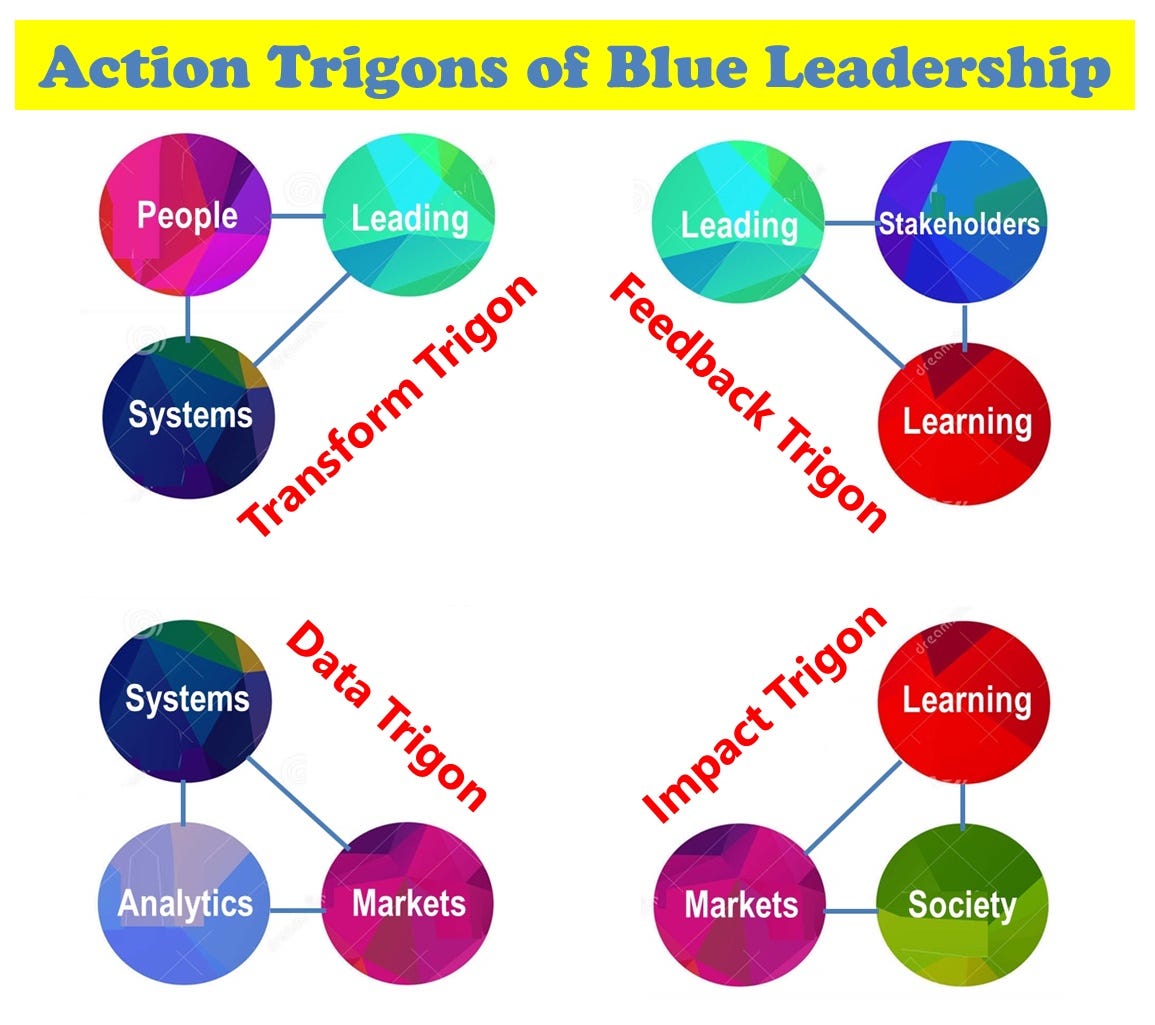 Succeed with the Playbook of Blue Leaders | by Dr Michael Heng ...
