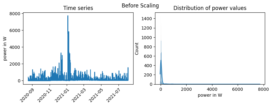 A brief introduction to Feature Scaling | by Jonte Dancker | Oct, 2022 | Medium