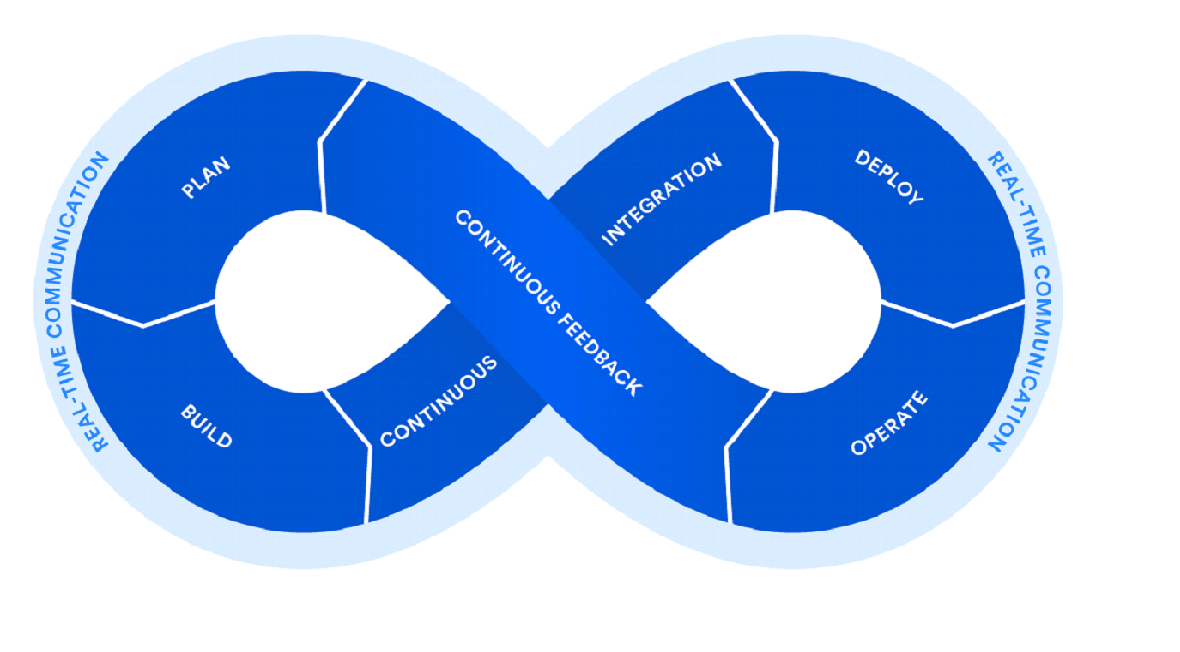 THE AIO DEVOPS INRODUCTION. What makes Devops stand apart from all ...