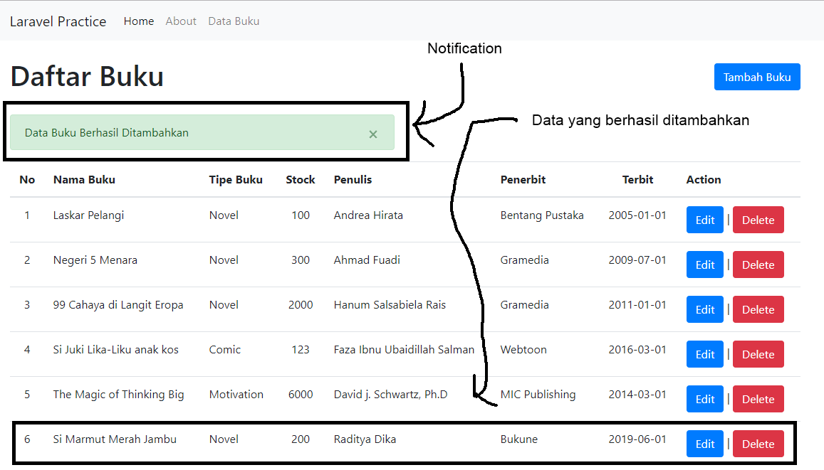 Tutorial Laravel — Crud Tutorial Crud Create Read Update And By Hanas Bp Medium
