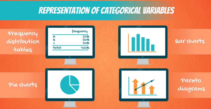 Techniques For Various Types Of Variable. — Statistics | by Chetanya ...