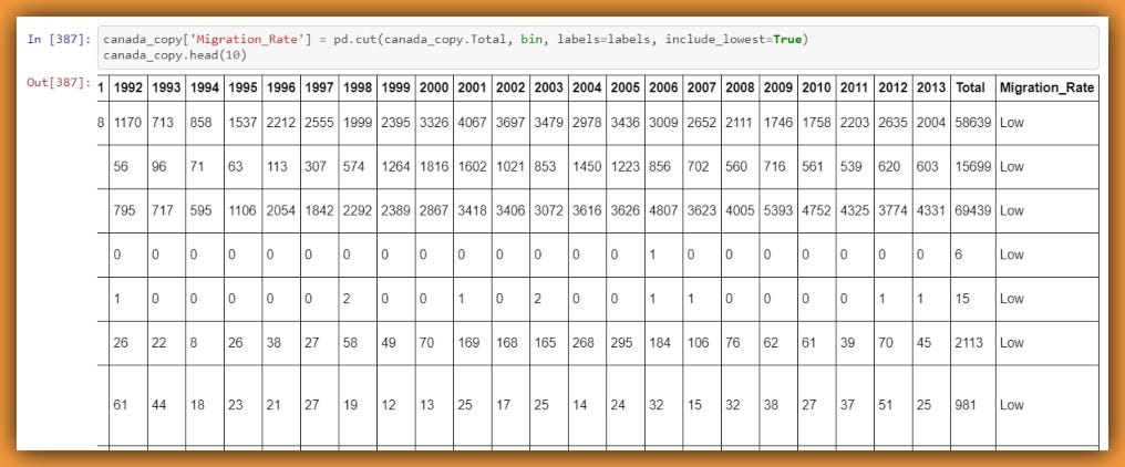 Mastering Matplotlib: Part 3. Intermediate Pandas for Data… | by Lawrence Alaso Krukrubo ...