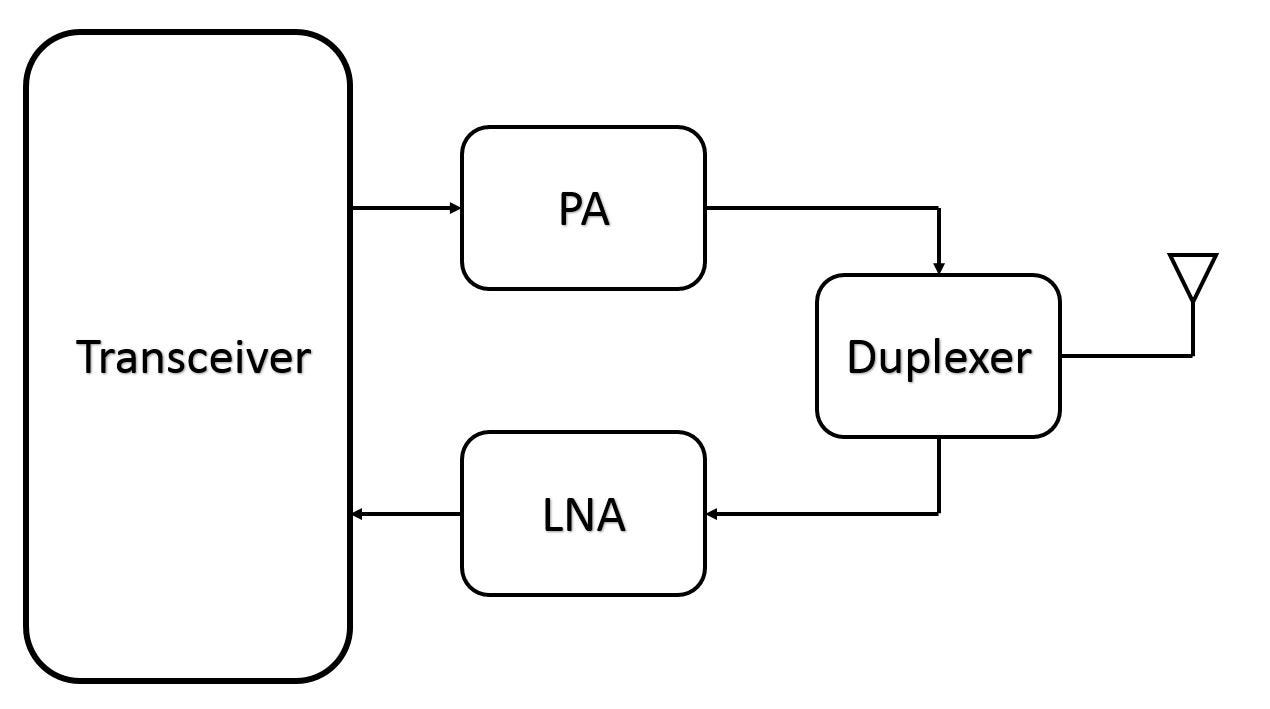 Difference Between Fdd And Tdd In Lte By Melody Ptt A Hardware