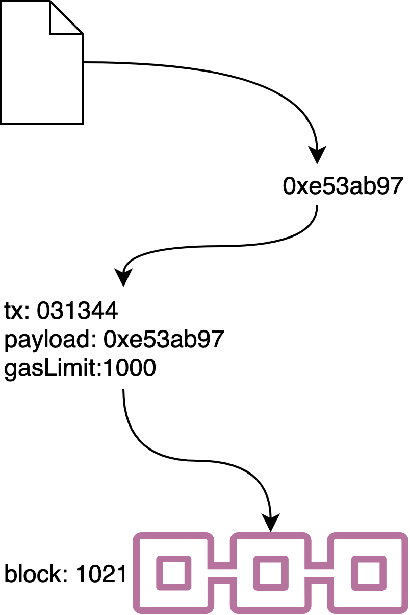Blockchain Trust Patterns You Need to Know | by Dr. Marcel Müller | Deep Tech Innovation | Medium