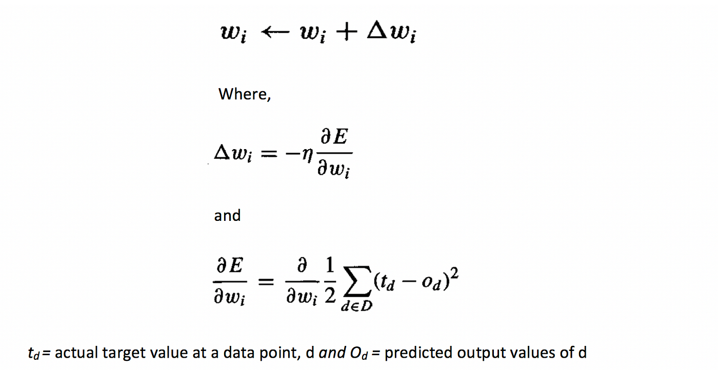 Gradient descent algorithm and its three types | Clairvoyant Blog