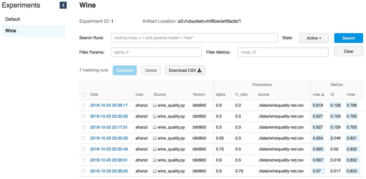 Empowering Spark with MLflow. This post aims to cover our initial… | by ...