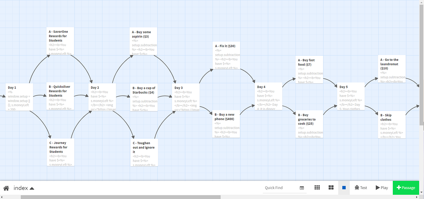Here’s How Hackathons Can Equate to Baking Cakes | by Camille Bell ...