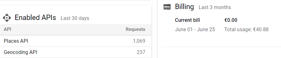 Investigating Google Maps Places API with Python | by Rafael Llopis ...