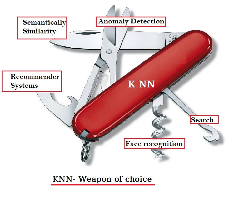 A Comprehensive Guide to KNN. In today’s hyperconnected internet age ...