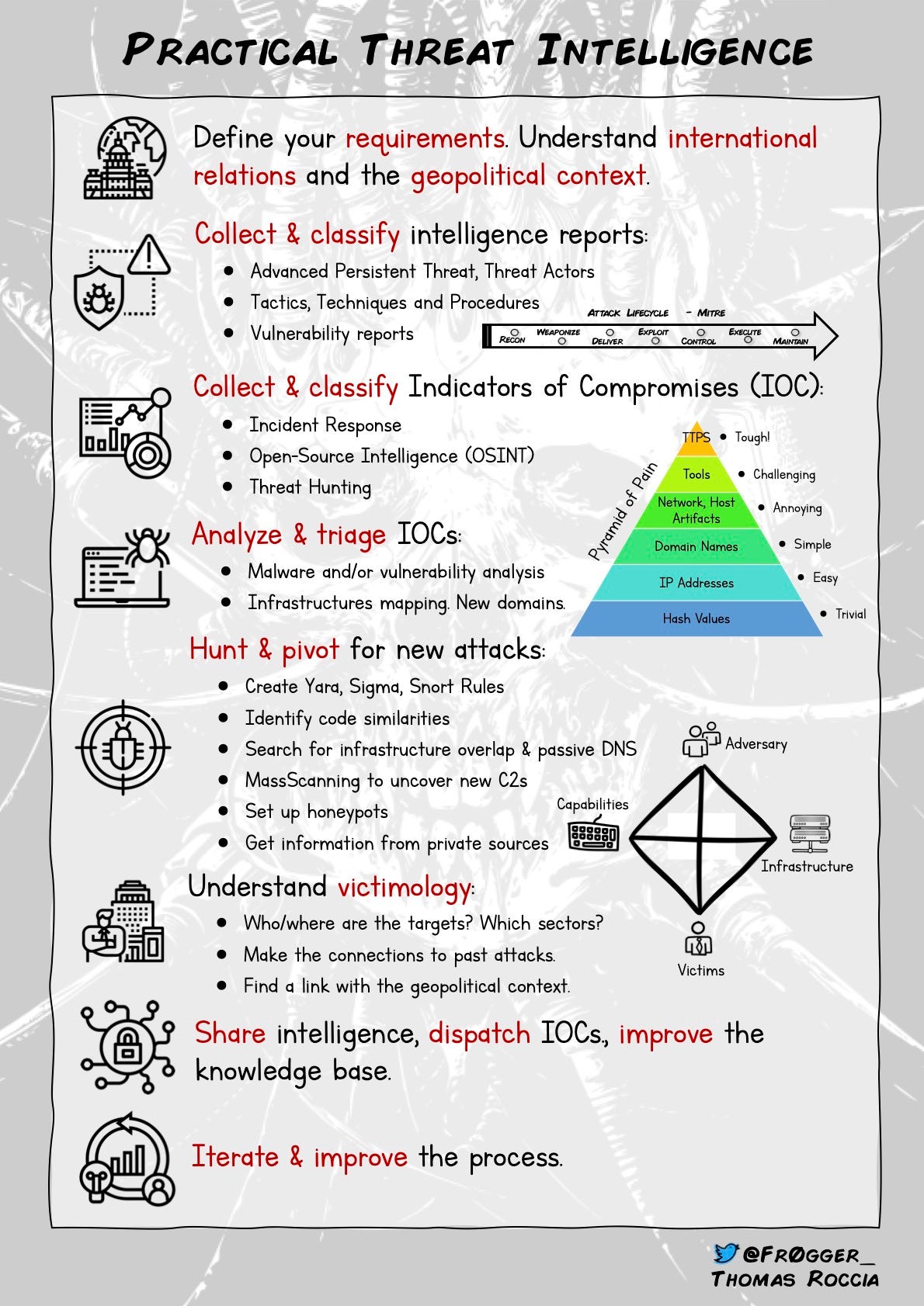 Security Infographics. I often do infographics to share… | by Thomas ...