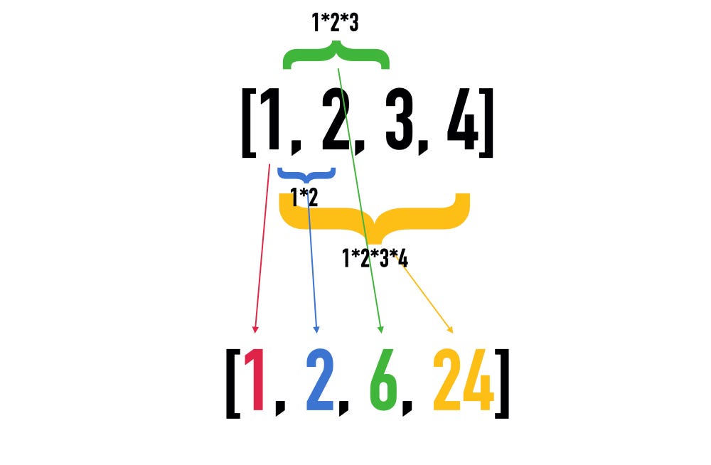 Itertools for Efficient Looping in Python | by Artturi Jalli | Python ...