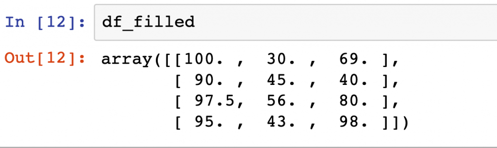 A Guide To KNN Imputation For Handling Missing Values | by Aditya Totla | Medium