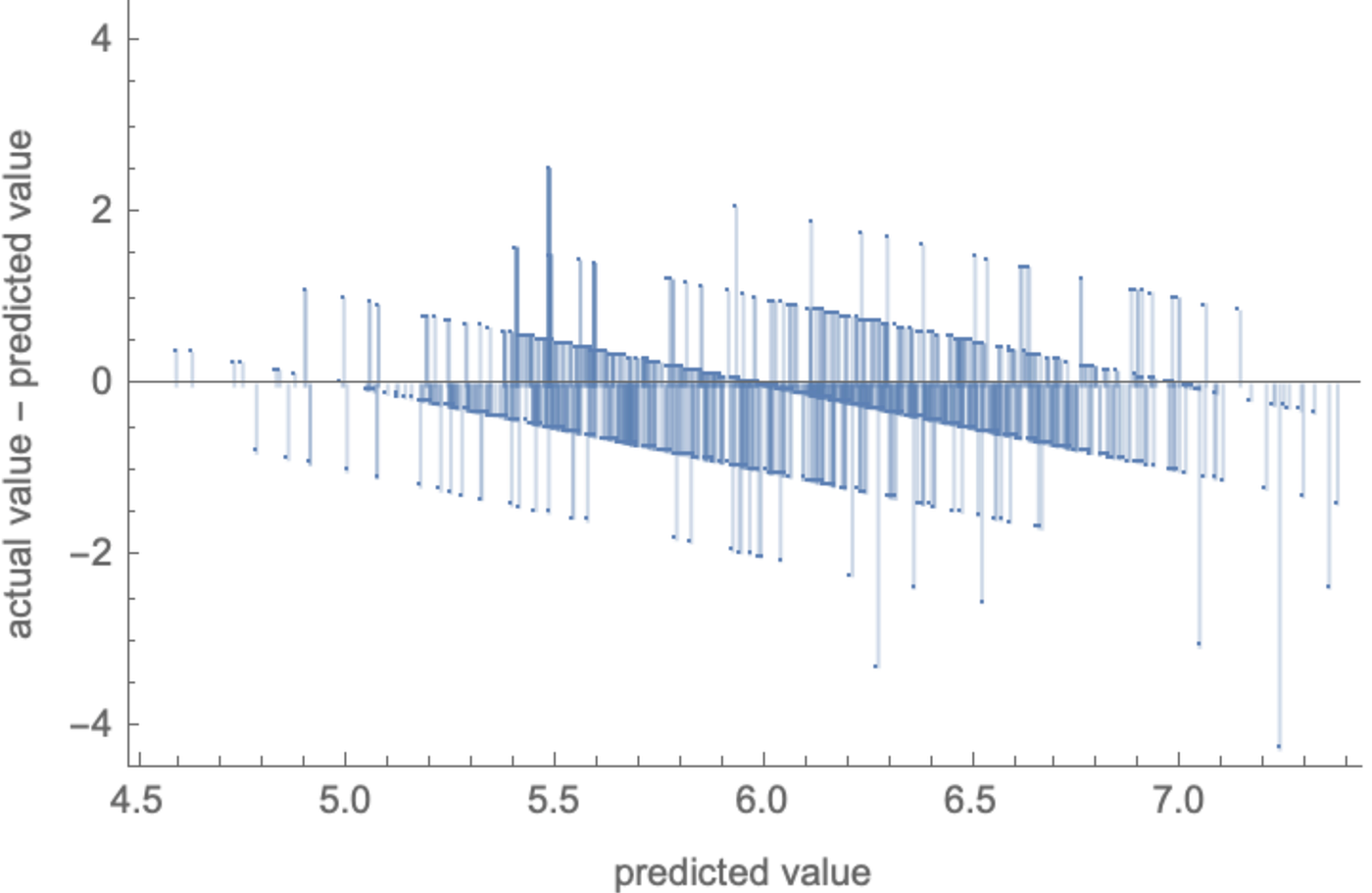 Machine Learning With Mathematica | by Damian Ejlli | Towards Data Science