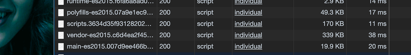 Tune Up Your Default Angular Ssr Application By Danan J Tunaiku Tech Medium