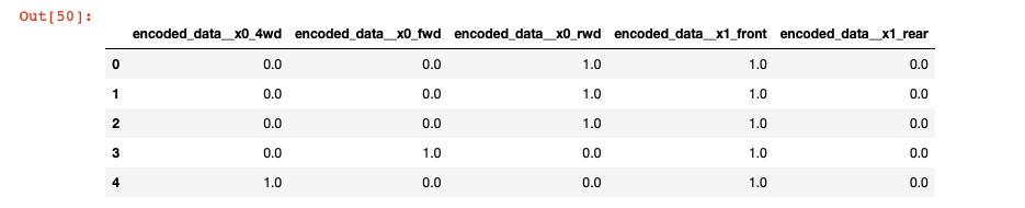 Encoding Categorical data in Machine Learning | by Akhil Reddy Mallidi ...