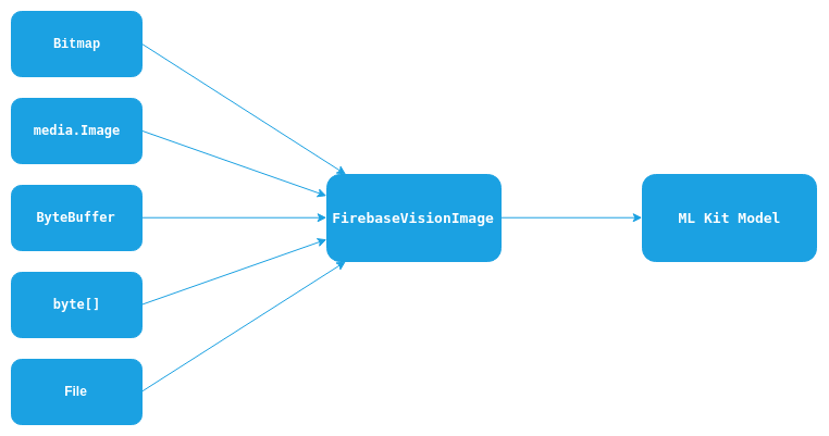 Firebase ML Kit 101 : Landmark Recognition | by Hitanshu Dhawan | AndroIDIOTS | Medium