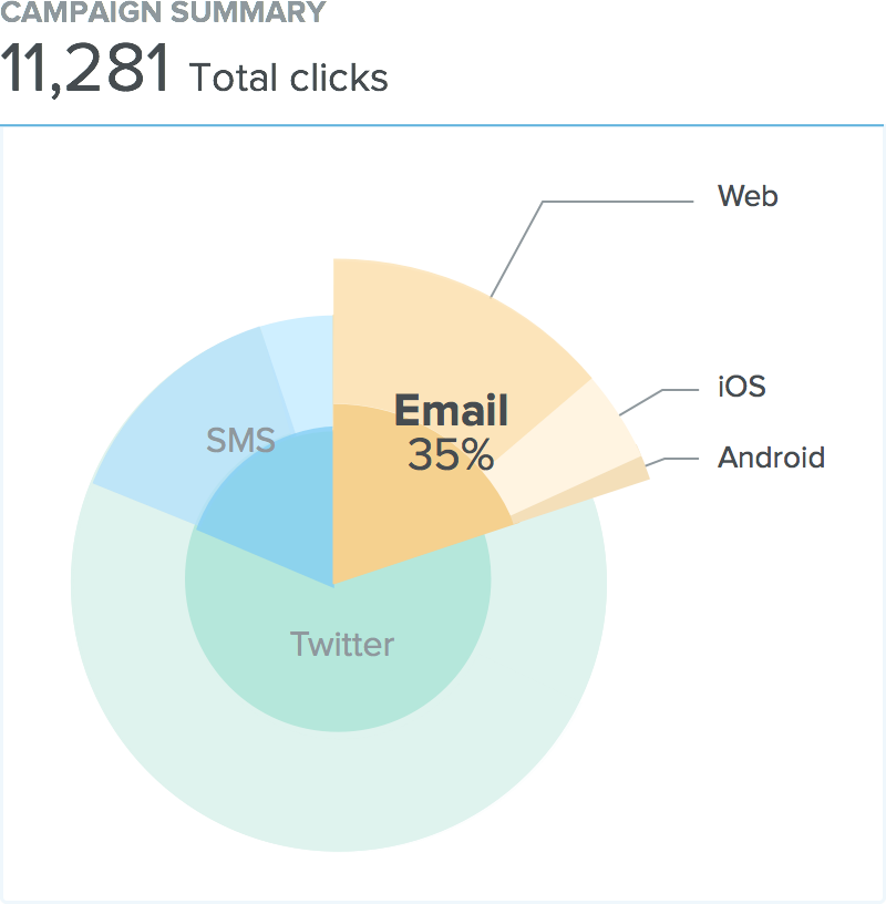 4 Effective Ways to Measure the Success of Your Social Ads | by Rory ...