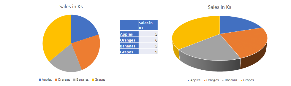 Data Visualization: Why 3D charts are a terrible idea | by Praveen ...