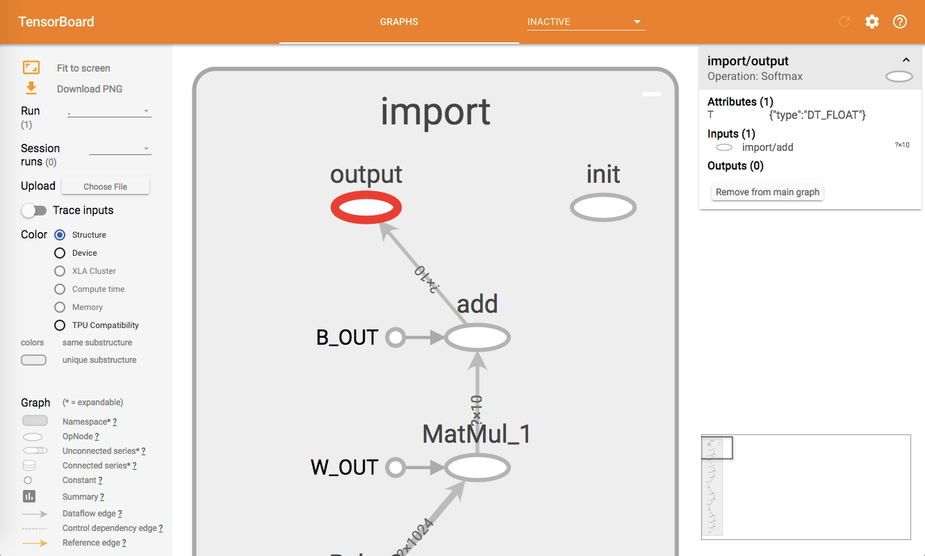 How To Inspect A Pre Trained Tensorflow Model By Dan Jarvis Medium