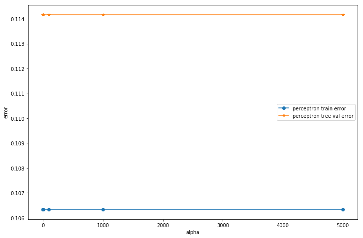 My Machine Learning Diary: Day 102 | by Junhong Wang | Medium