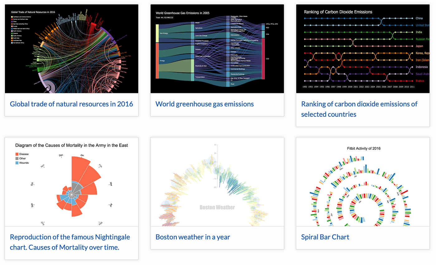 IEEE VIS 2018: Practitioners, New Ways to Build Charts, Dashboards | by Robert Kosara | Multiple ...