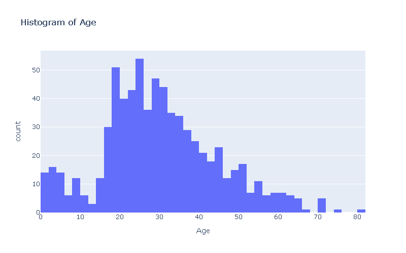 2D Histograms with Plotly. How to create more informative… | by Soner ...