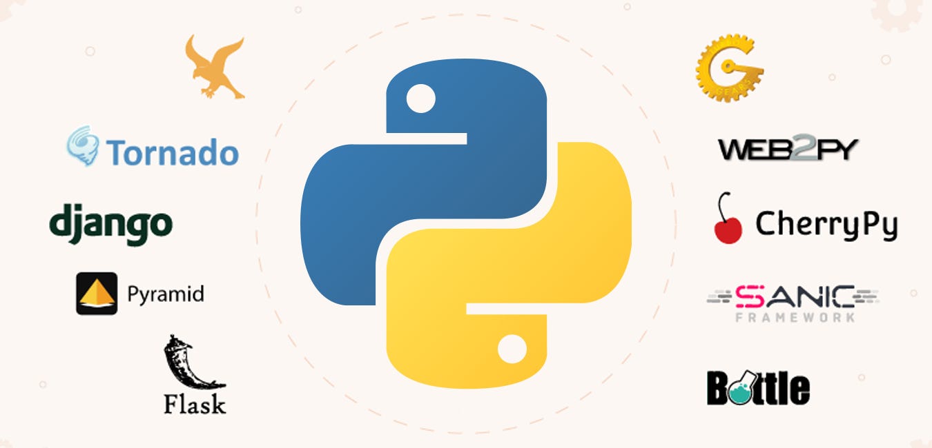 Top 5 Python Frameworks for Web Applications | by Extern Labs Inc. | Medium