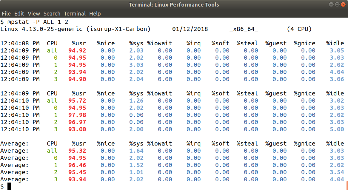 Linux Performance Observability Tools | by Isuru Perera | Medium
