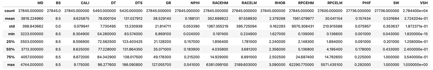 Well Log Data Outlier Detection With Machine Learning and Python | by Andy McDonald | Towards ...